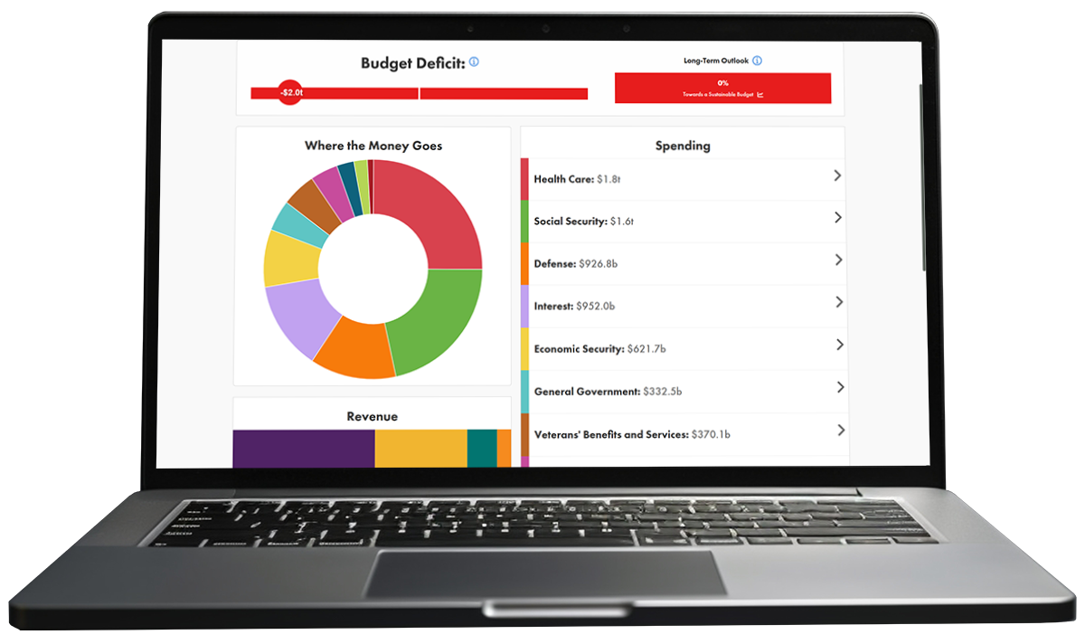 Budget Simulation | Polco